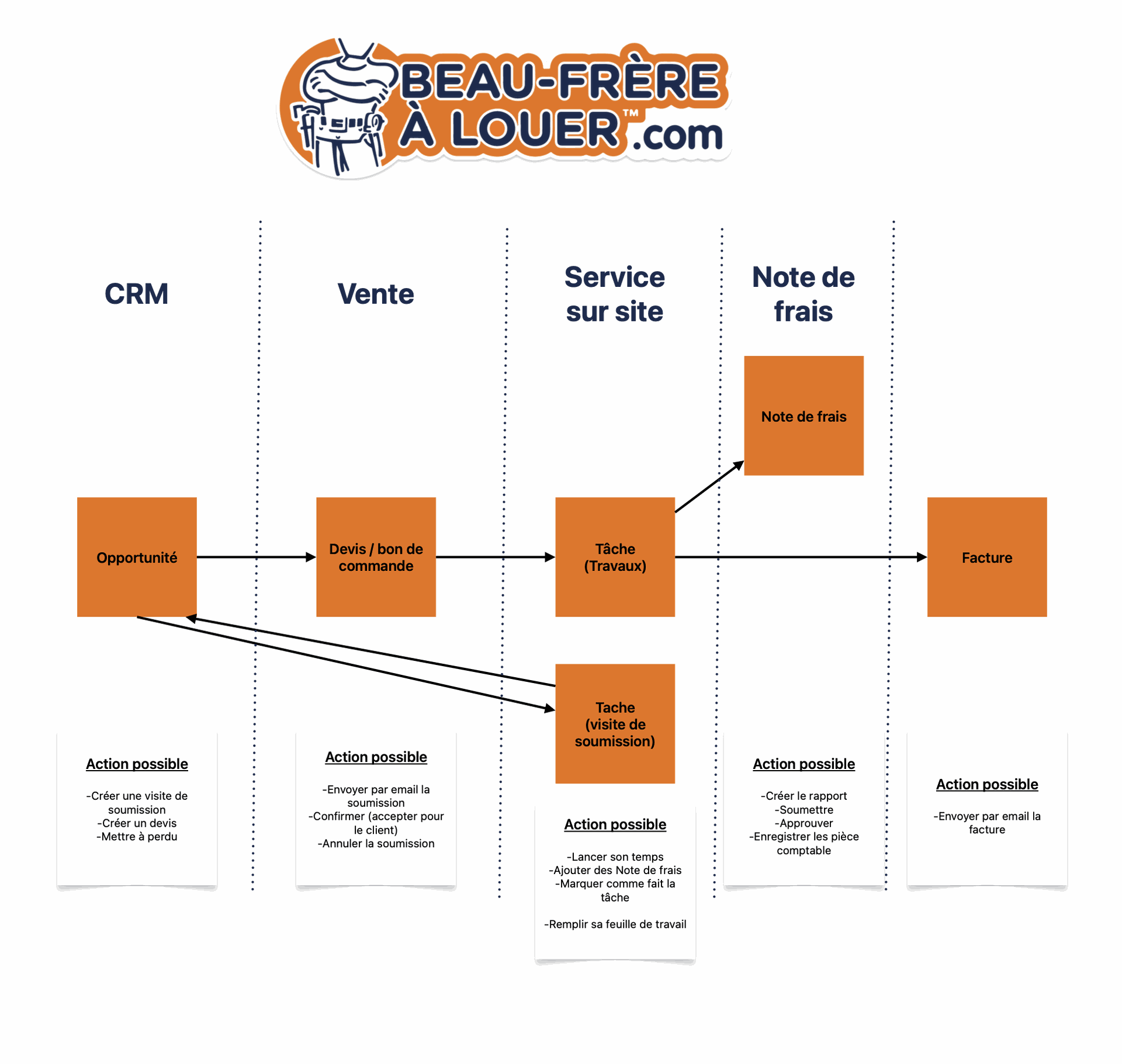 Accueil | Connect-forces